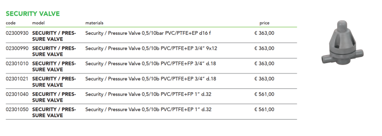 Van giảm áp Emec (Security / Pressure Valve 0-10bar) | Van an toàn